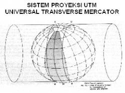 UTM (UNIVERSAL TRANSVERSE MERCATOR)